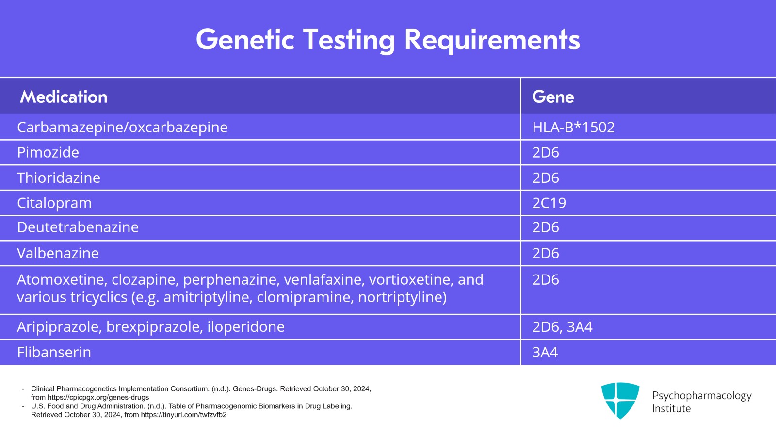 Pharmacogenetic Tests That Matter in Psychiatric Practice ...